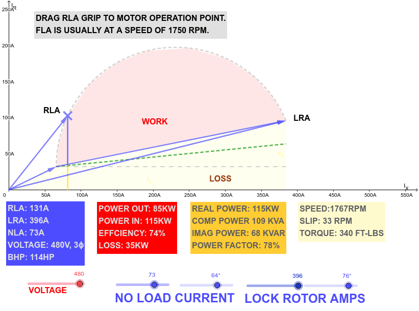 MOTOR CIRCLE DIAGRAM – GeoGebra