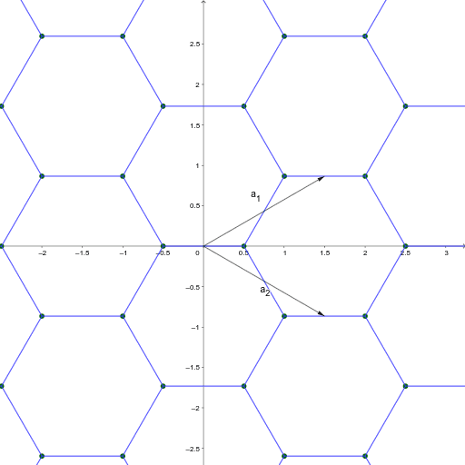 Hexagonal Lattice Structure – GeoGebra