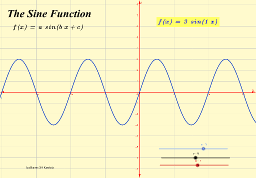 The Sine Function f(x)=a sin(bx+c) – GeoGebra