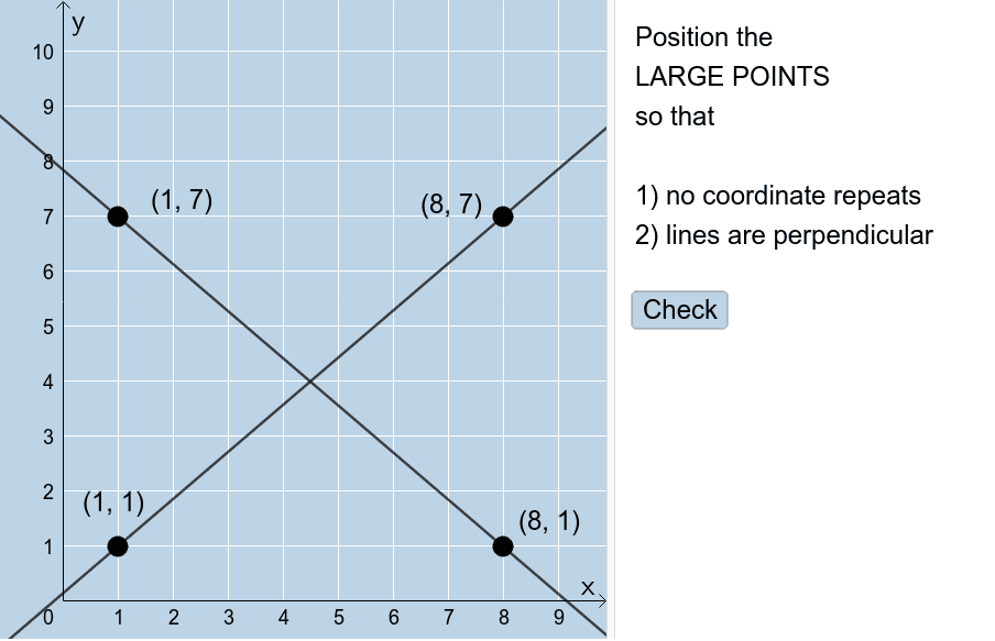 Perpendicular Lines and Slope – GeoGebra