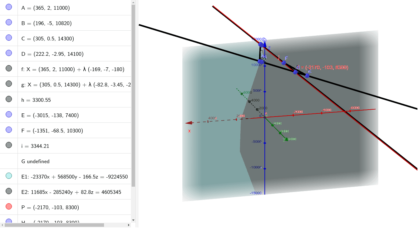 Aufgabe 14 – GeoGebra