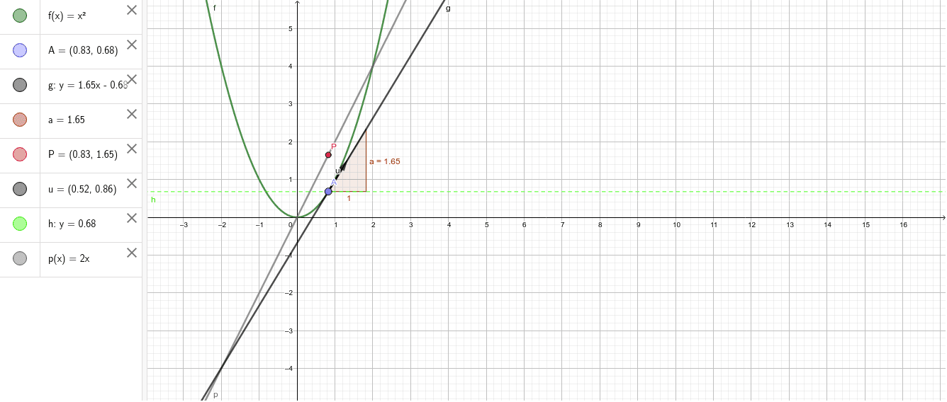 C LCULO Derivada De F x X2 GeoGebra