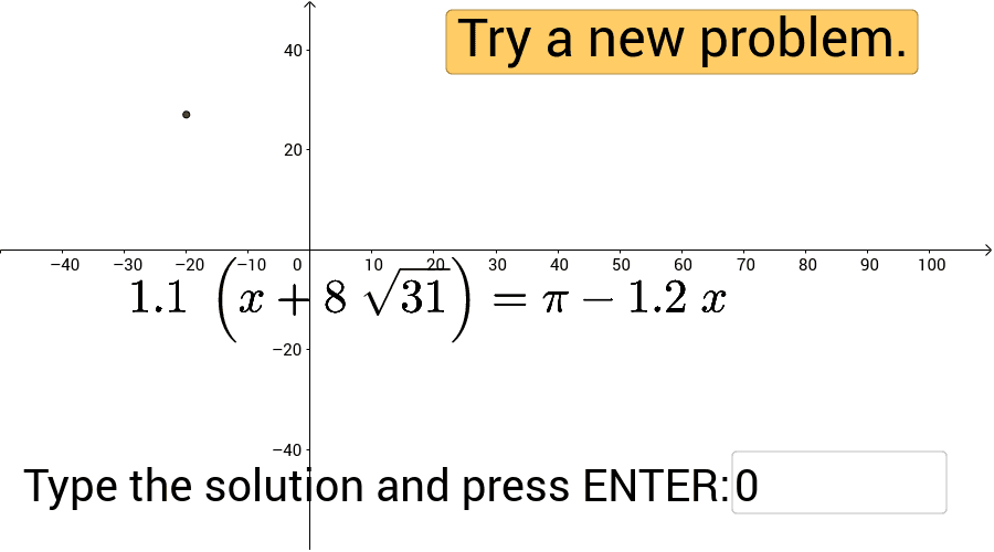 Solve an equation graphically. – GeoGebra