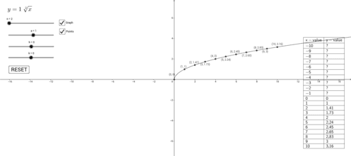 Radical Functions – GeoGebra