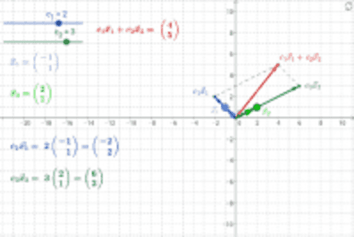 Linear Combinations of Two Vectors – GeoGebra