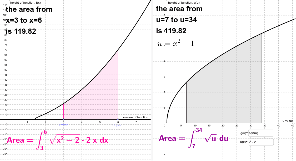 u-substitution revision 1 – GeoGebra