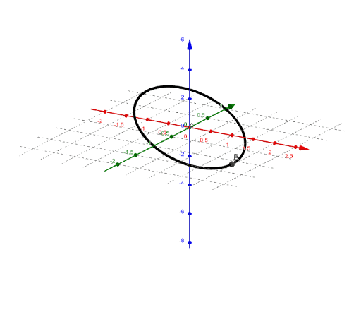Arc Length of a Curve (2D and 3D) – GeoGebra