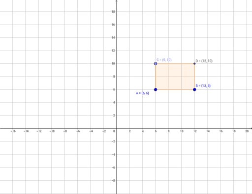 Sample Rectangle – GeoGebra