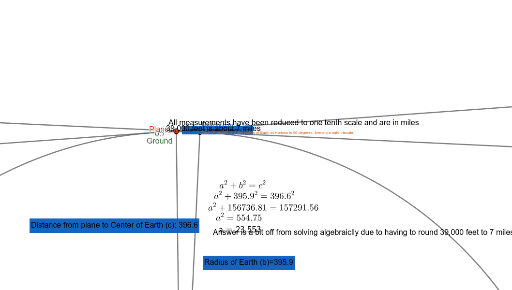 The Flight Problem – GeoGebra