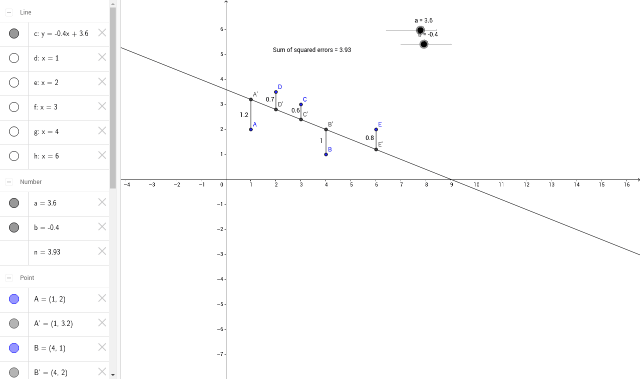 regression line – GeoGebra