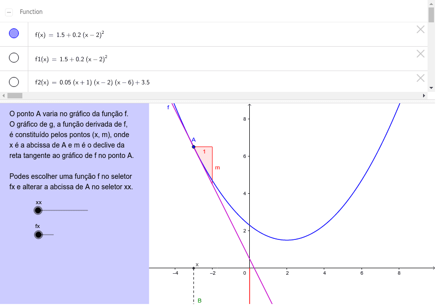 Declive De Uma Reta Tangente Ao Gráfico De Uma Função Geogebra