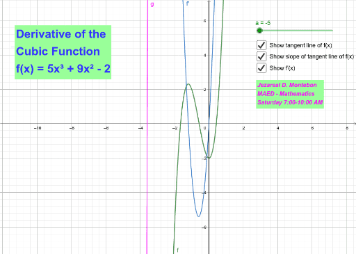 Derivative of the Cubic Function – GeoGebra