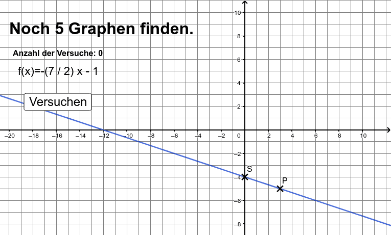Graphen linearer Funktionen finden – GeoGebra
