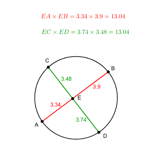 intersecting chord theorem – GeoGebra