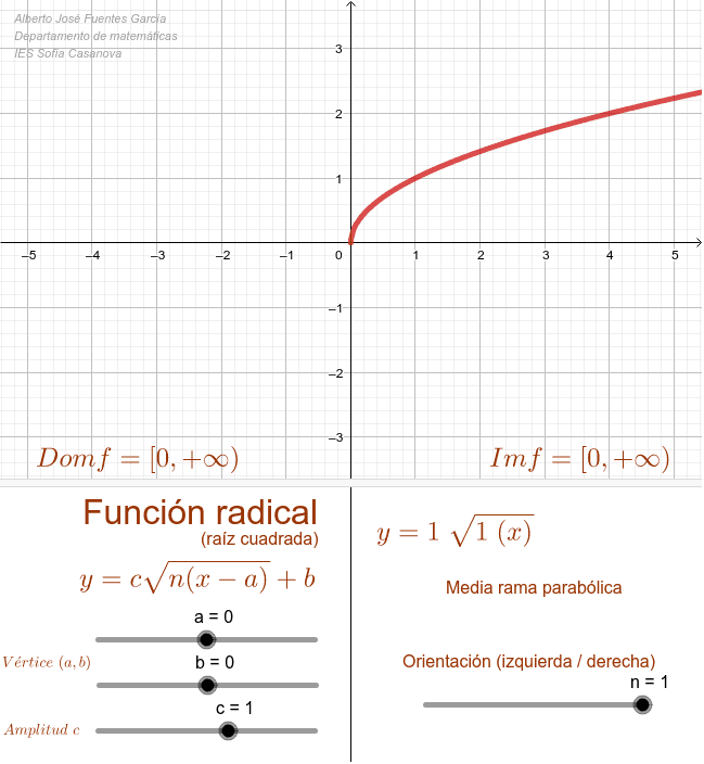 Función radical (índice par) – GeoGebra
