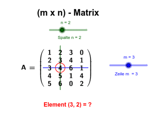 Elemente einer Matrix – GeoGebra