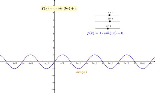 Funktion f(x) = Asin(Bx) + C kuvaajat – GeoGebra