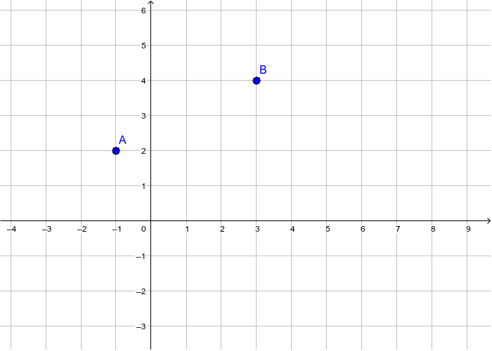 Moving Points – GeoGebra