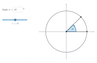 Oriented Angles and the Unit Circle – GeoGebra