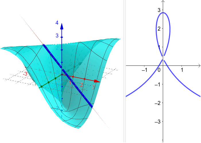 Plücker's Conoid Views – GeoGebra