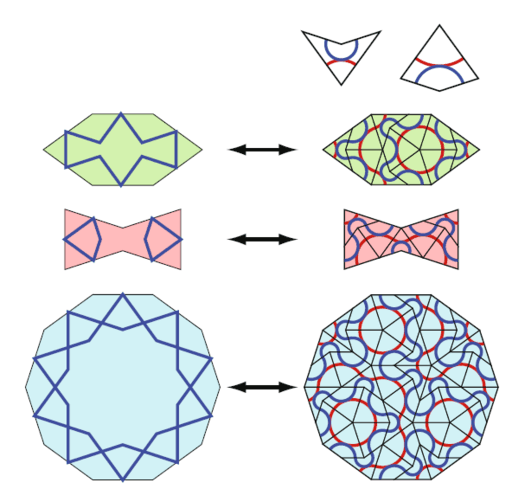 girih tiles and Penrose – GeoGebra