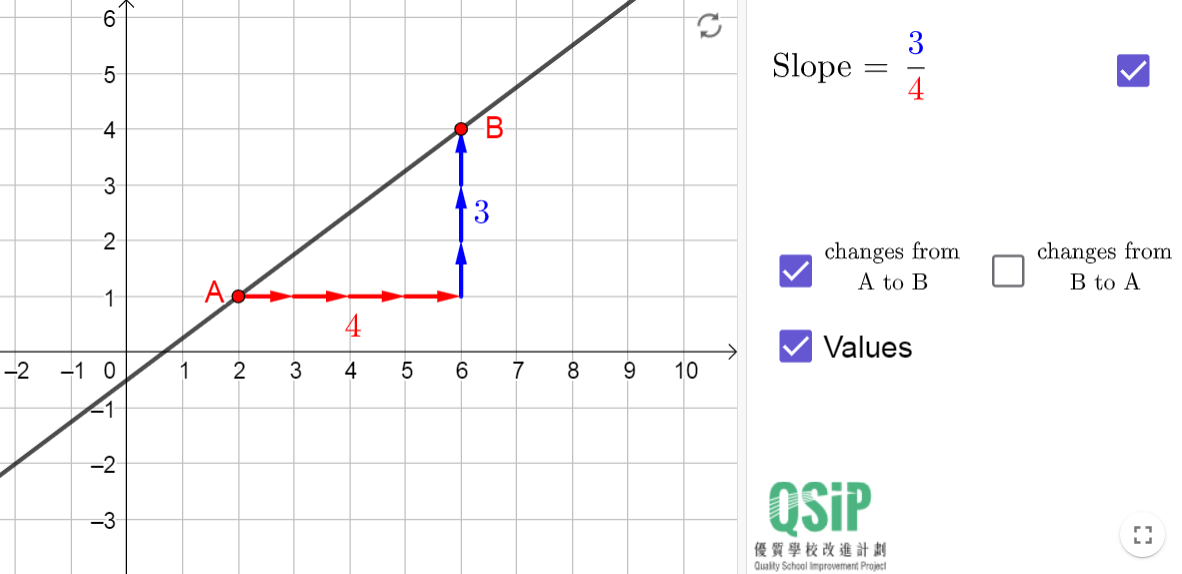 Slope of a Straight Line – GeoGebra