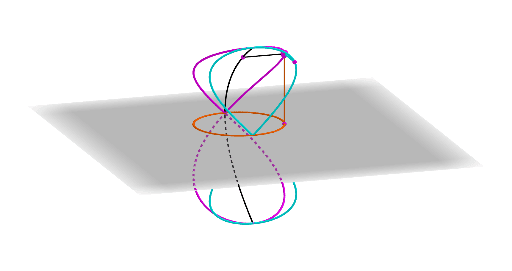 3D Parametric Curve Composed of Curves From Three Planes – GeoGebra