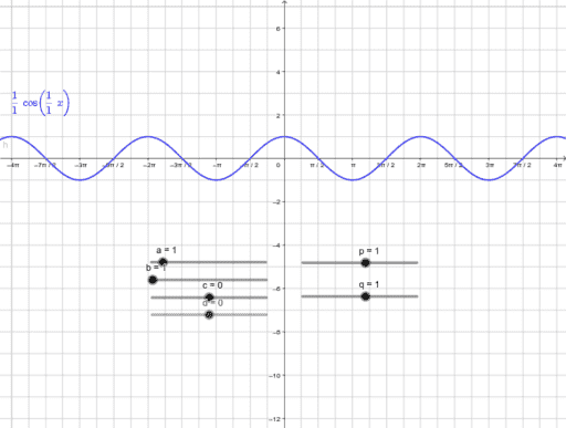 Graph Transforms: Cosine (Rad) – GeoGebra