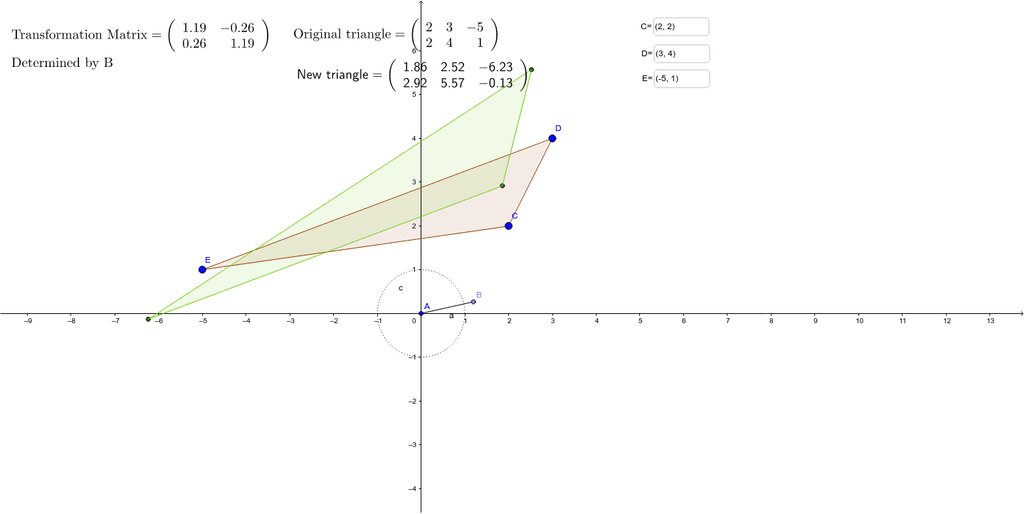 Using a rotation matrix to move points – GeoGebra
