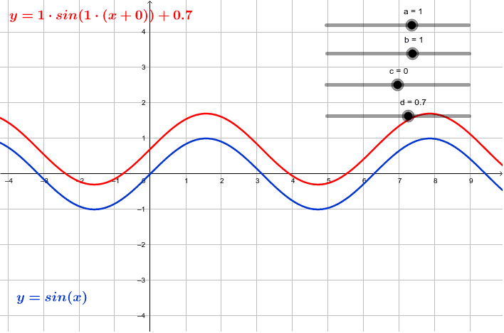 Allgemeine Sinusfunktion – GeoGebra