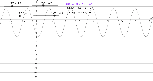 Trigo-Trasformazioni – GeoGebra