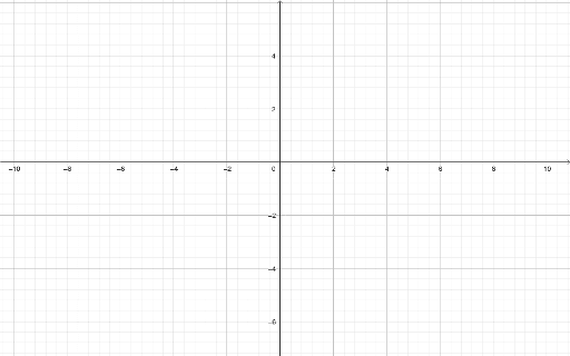 Tech Lab 2 pt. 3 – GeoGebra