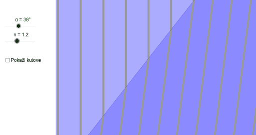 Lom valova – GeoGebra