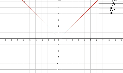 Absolute Parent Function Sliders – GeoGebra