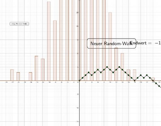 Random-Walks – GeoGebra
