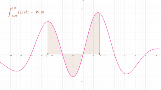 Definite integral play – GeoGebra