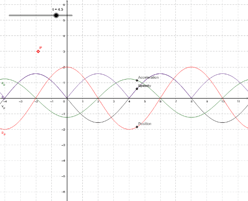 Particle Motion - AP Calculus AB – GeoGebra