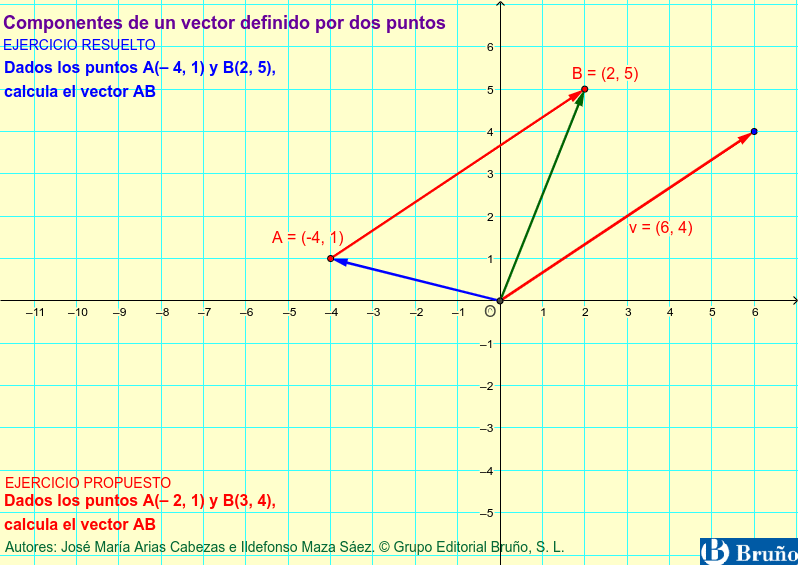 Componentes de un vector definido por dos puntos – GeoGebra