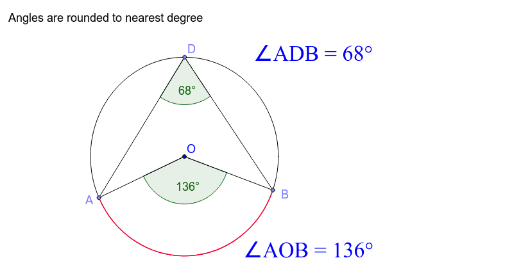 Angles Subtended at Centre and Circumference – GeoGebra
