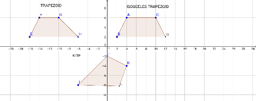 Trap Kites – GeoGebra