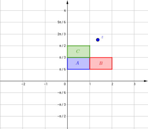 Complex exponential map – GeoGebra