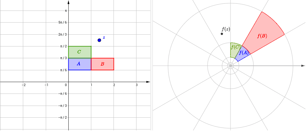 Complex exponential map – GeoGebra
