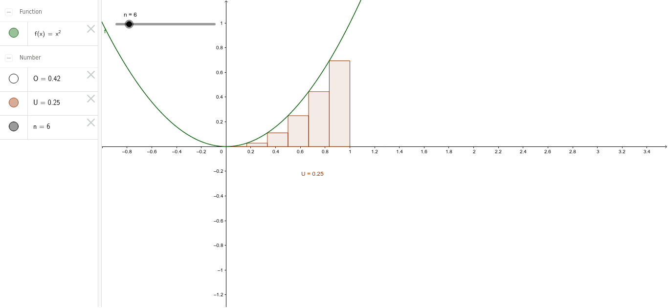 Ober und Untersumme x^2 – GeoGebra