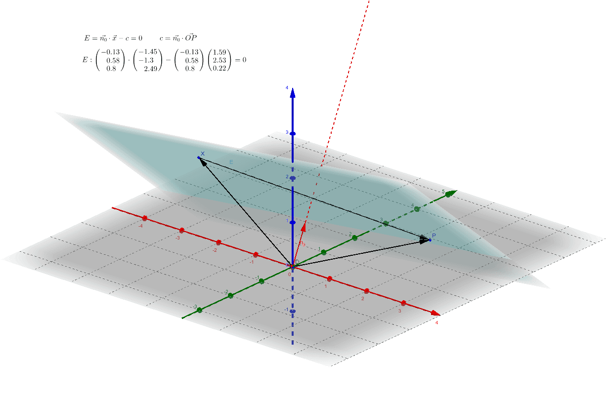 Hessesche Normalenform – GeoGebra