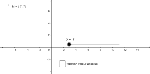 sc-1s-val-abs – GeoGebra