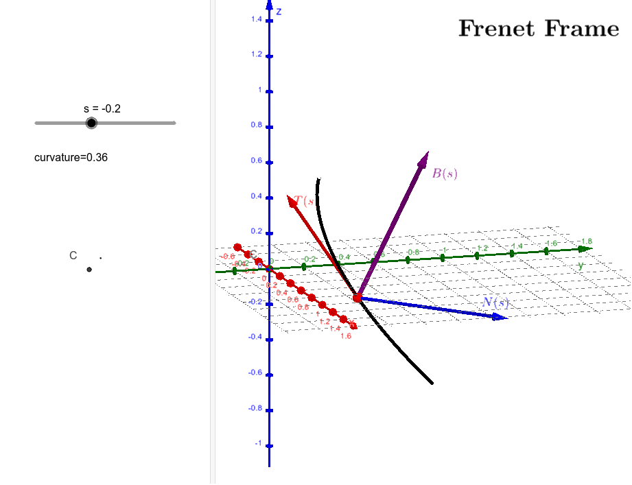 프레네 틀장(Frenet Frame) – GeoGebra