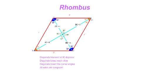 rhombus – GeoGebra
