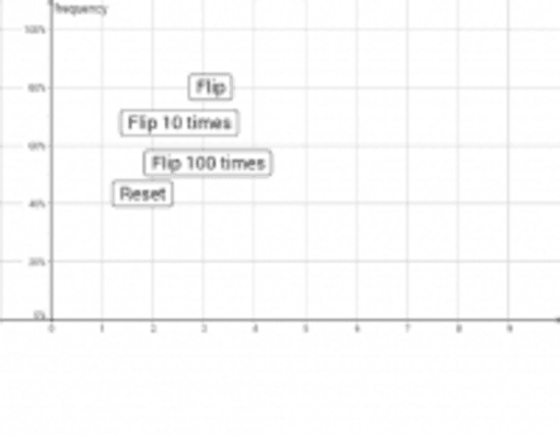 Experimental / Theoretical Probability – GeoGebra