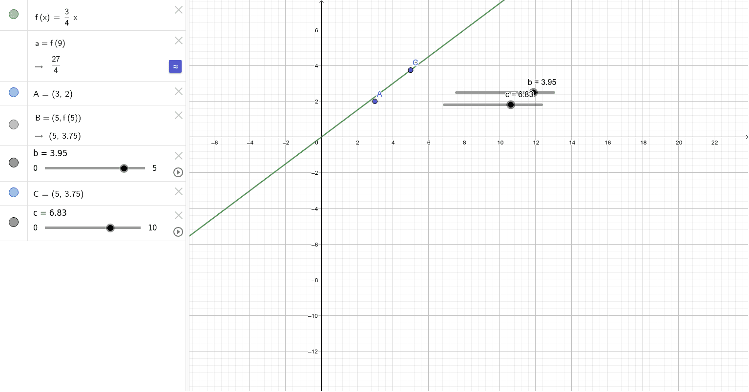 Construcci n De La Funci n F x 3 4x GeoGebra