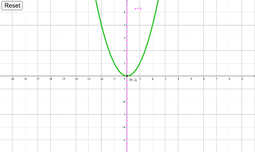 Exploring Forms of a Quadratic Function – GeoGebra